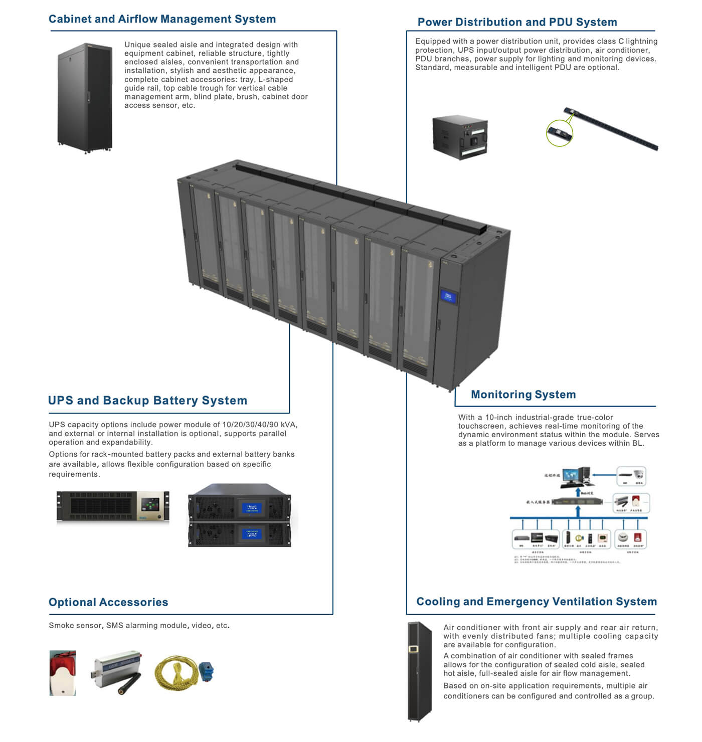 BL Modular Data Center Solution – iTeaQ